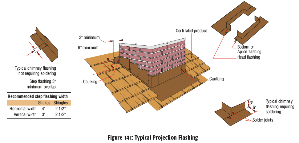 Roof Projection Flashing Details | Roof Manual | Cedar Shake and ...